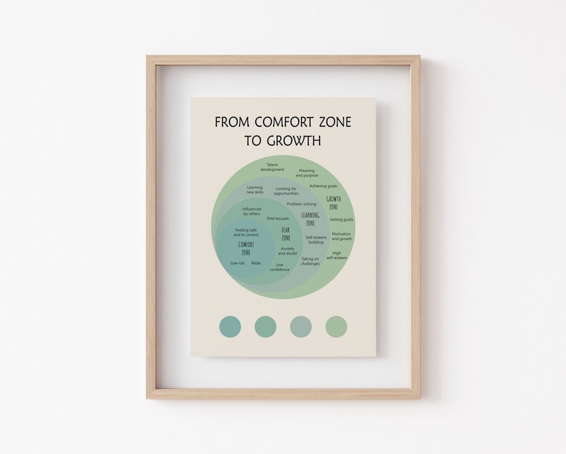 Comfort Zone Poster, From Comfort to Growth, Mental Health Wall Art ...