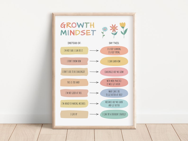 Growth Mindset Print, Growth Vs Fixed Poster, Change Your Mindset ...