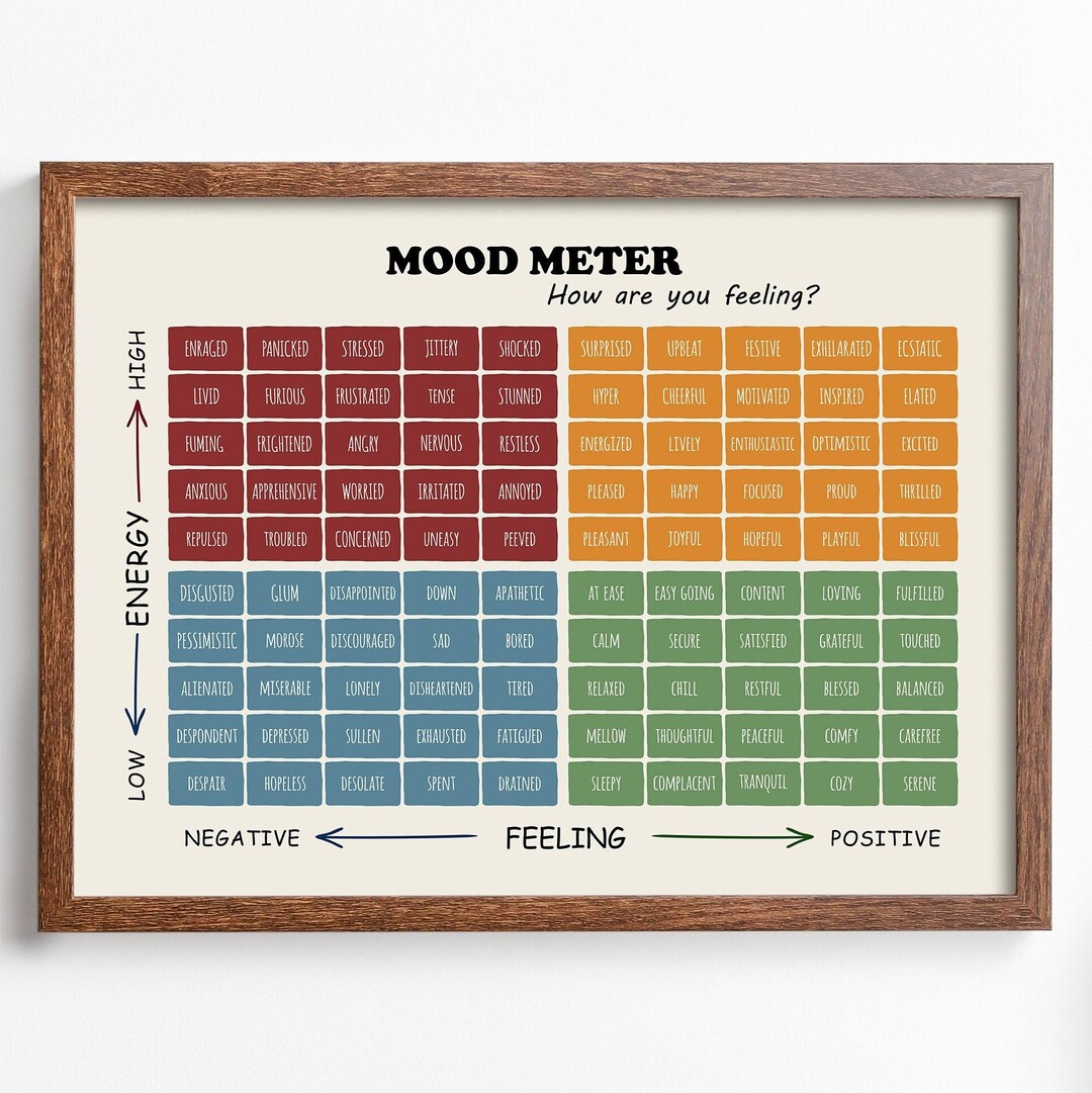 Mood Meter Feelings Chart Poster Emotions Art Print School - Etsy Hong Kong