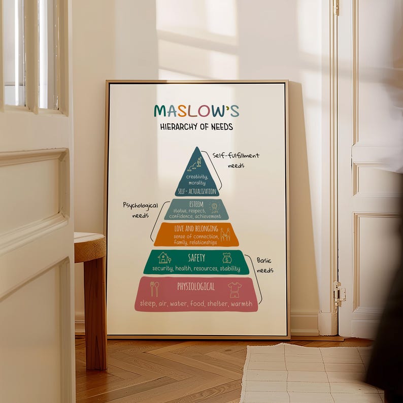 Maslow's Hierarchy of Needs, Therapy Office Decor, Psychology Art ...