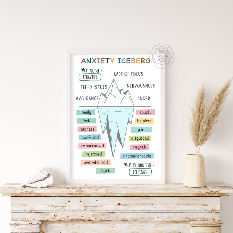 Anxiety Iceberg Mental Health Poster Therapy Office Decor - Etsy