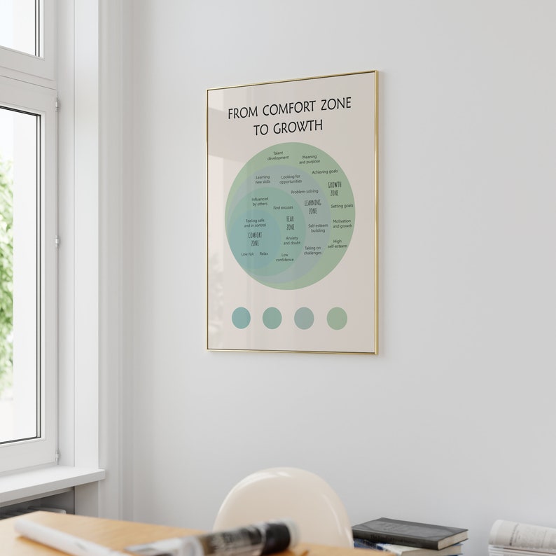 Comfort Zone Poster, From Comfort to Growth, Mental Health Wall Art ...