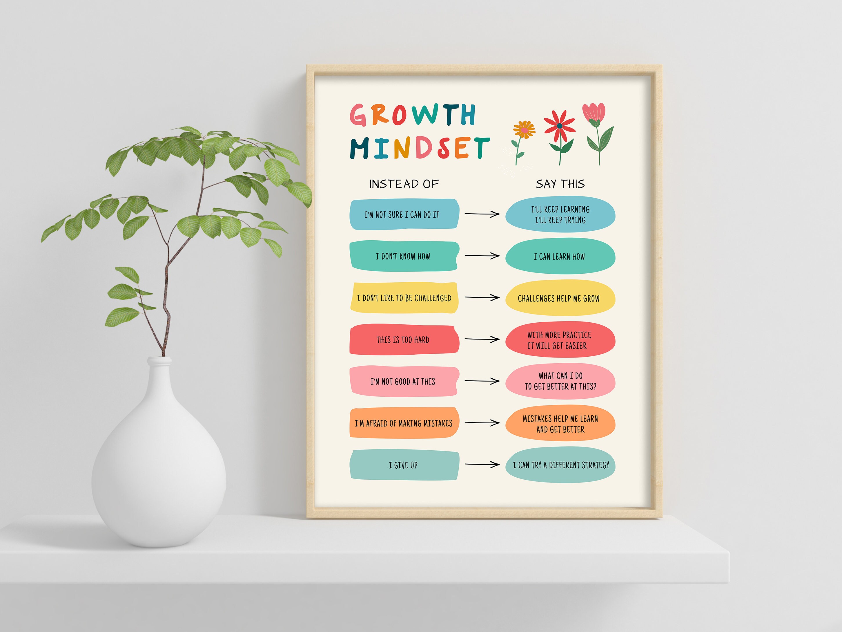 Growth Mindset Poster, Fixed Vs Growth, Change Your Mindset, Positive ...