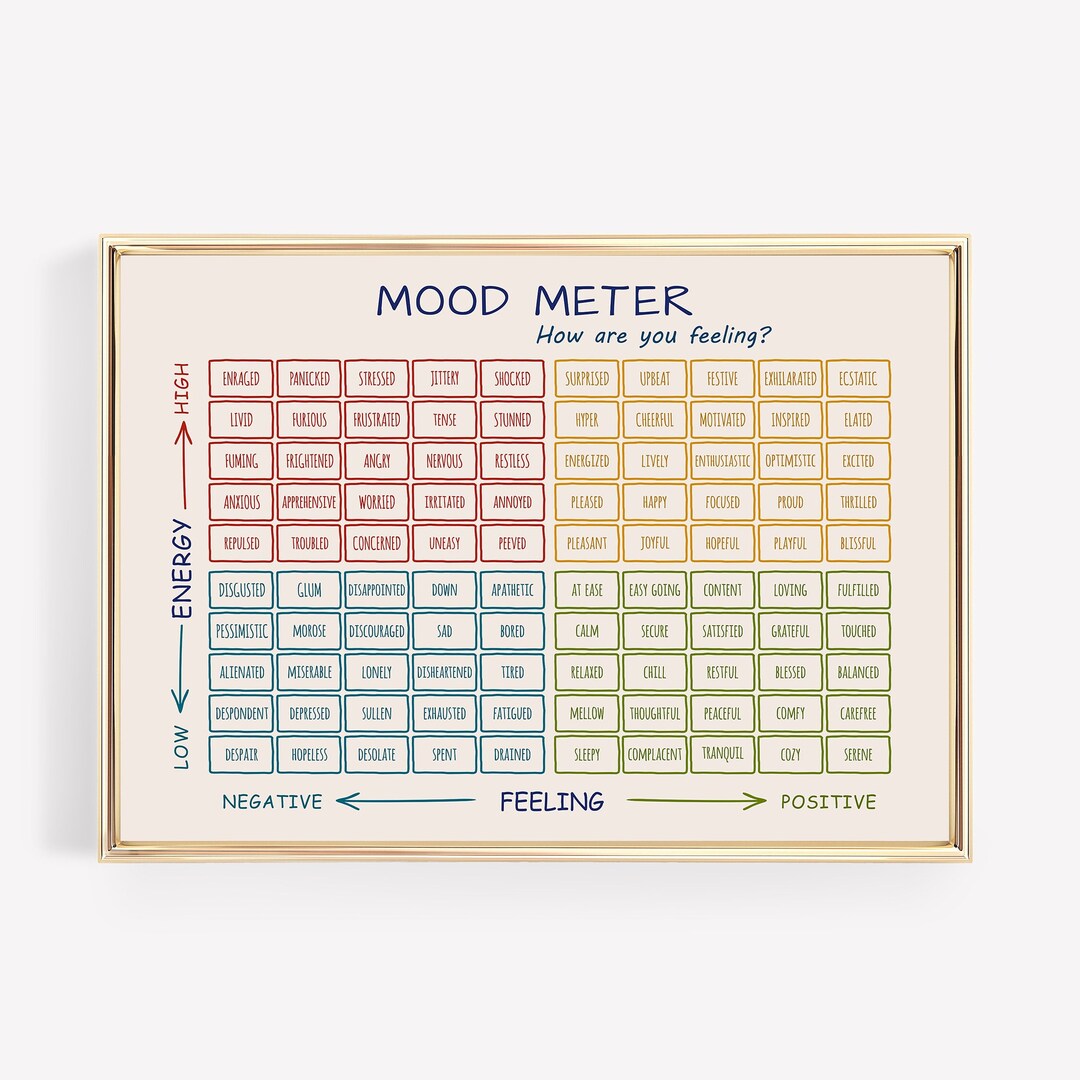 Mood Meter Poster, Emotional Regulation, Therapy Office Decor, Feelings ...