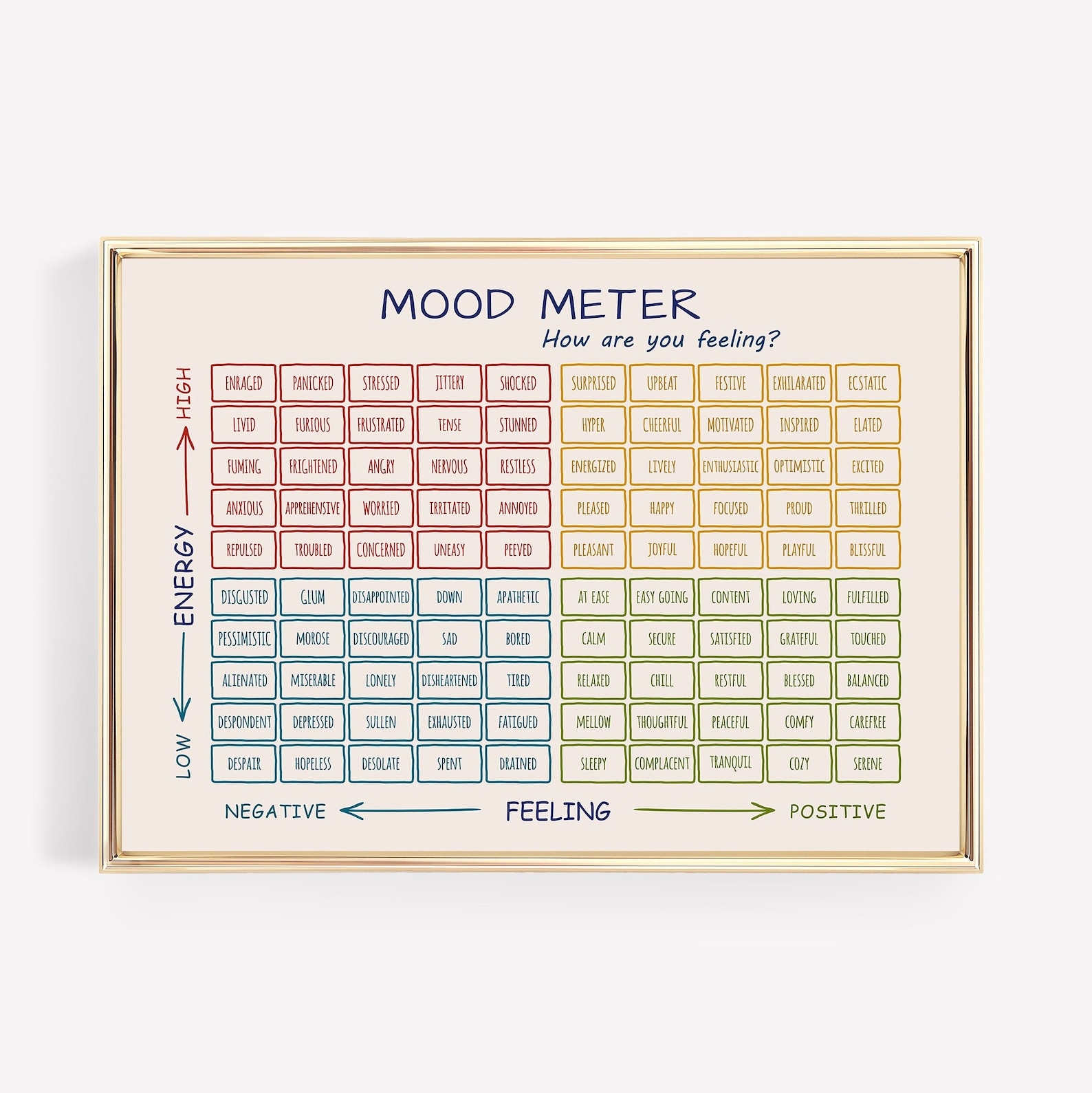 Mood Meter Poster, Emotional Regulation, Therapy Office Decor, Feelings ...