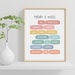 Affirmations Poster, Mental Health Print, Therapy Office Decor ...