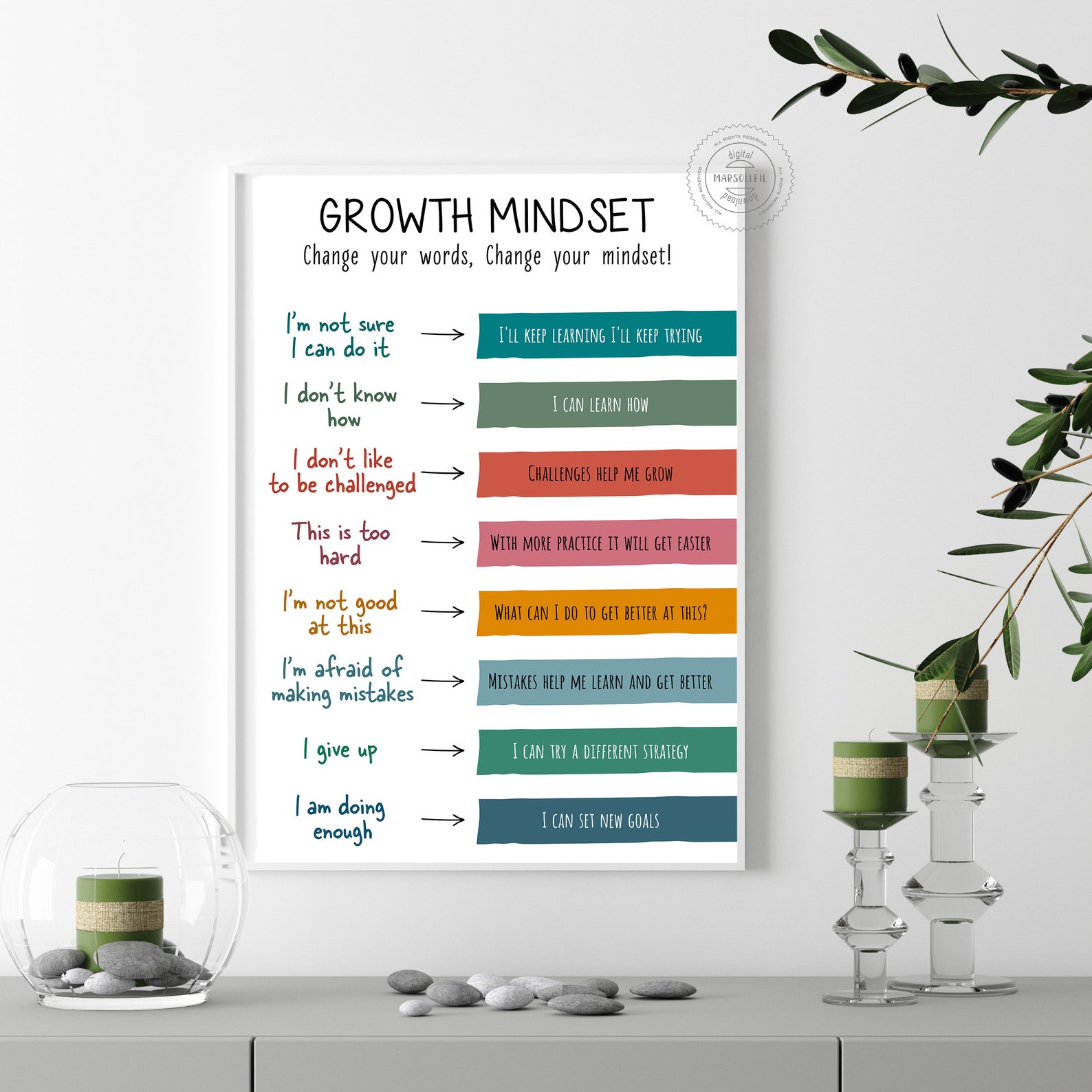Growth Mindset Poster Fixed Vs Growth Mindset Therapy Office - Etsy