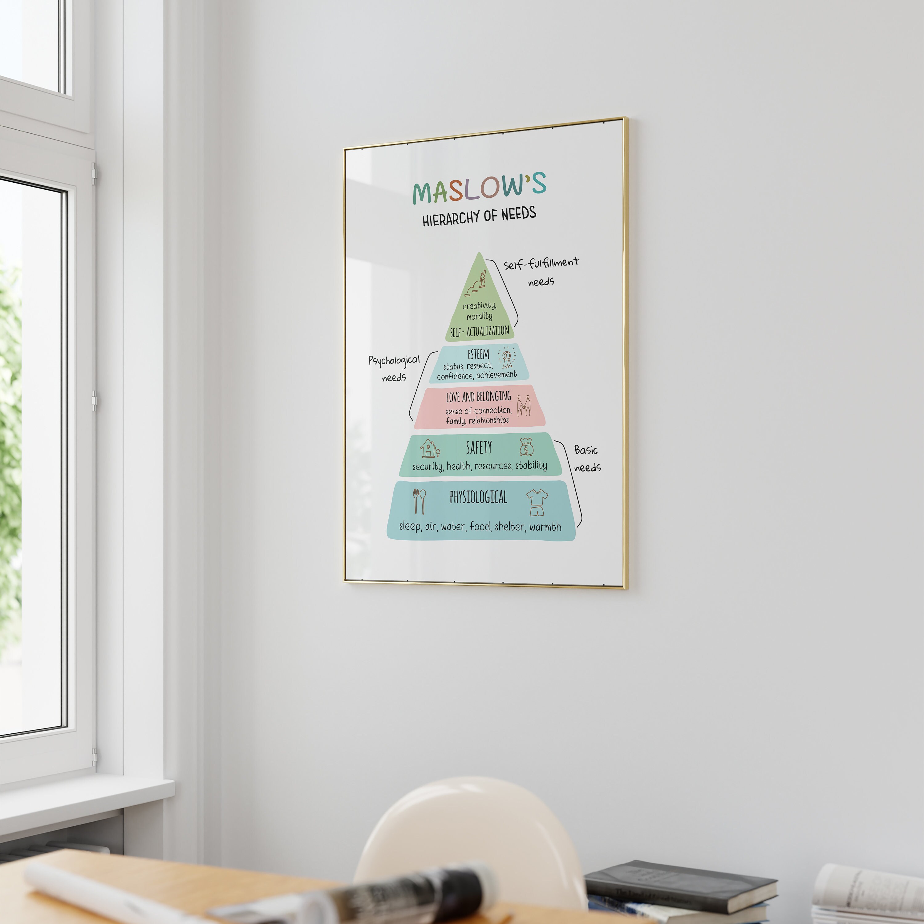 Maslow's Hierarchy of Needs, Therapy Office Decor, School Psychologist ...