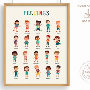 Feelings Poster, Emotions Chart, Therapy Office Decor, Psychology Art ...
