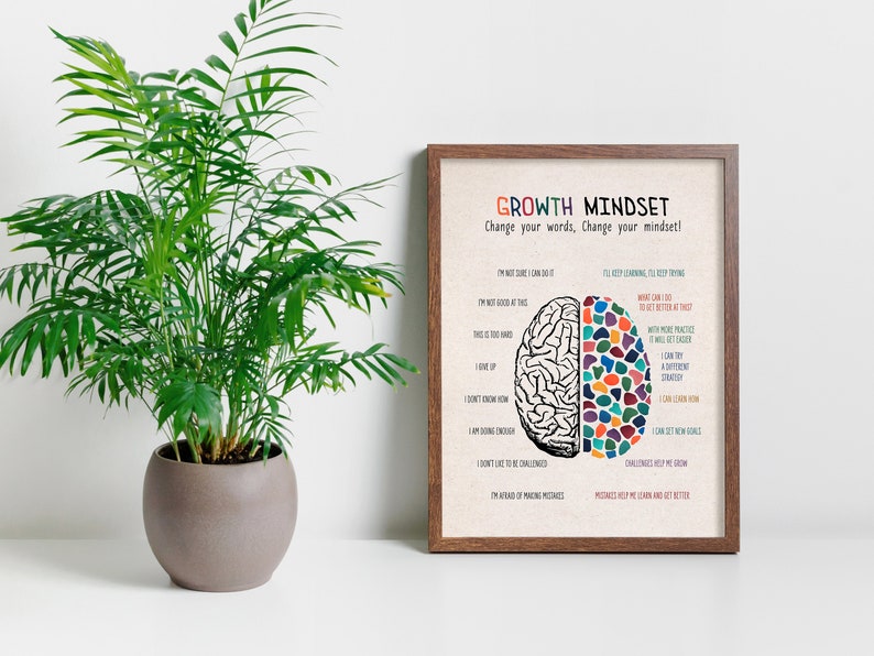 Growth Mindset Poster Growth Mindset Vs Fixed Mindset Mental - Etsy