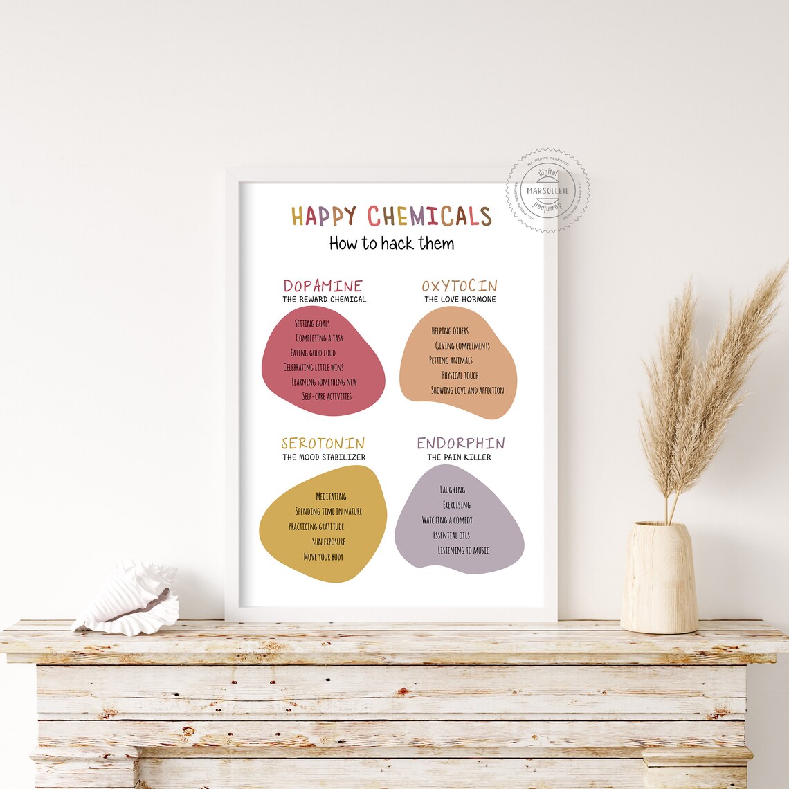Set of 12 Prints for Therapy Office Psychology Print Bundle - Etsy