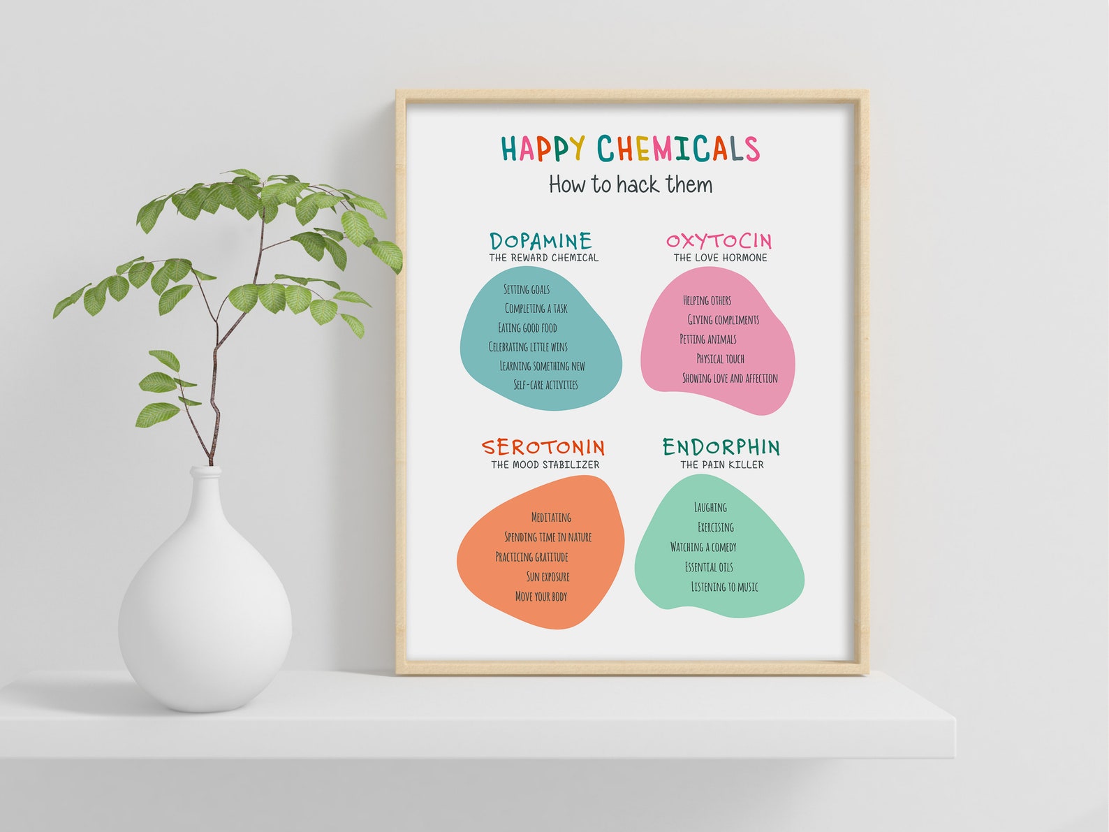 Happy Chemicals Poster Therapy Office Decor Happiness - Etsy