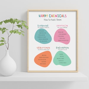 Happy Chemicals Poster, Therapy Office Decor, Happiness Chemicals, Hack ...