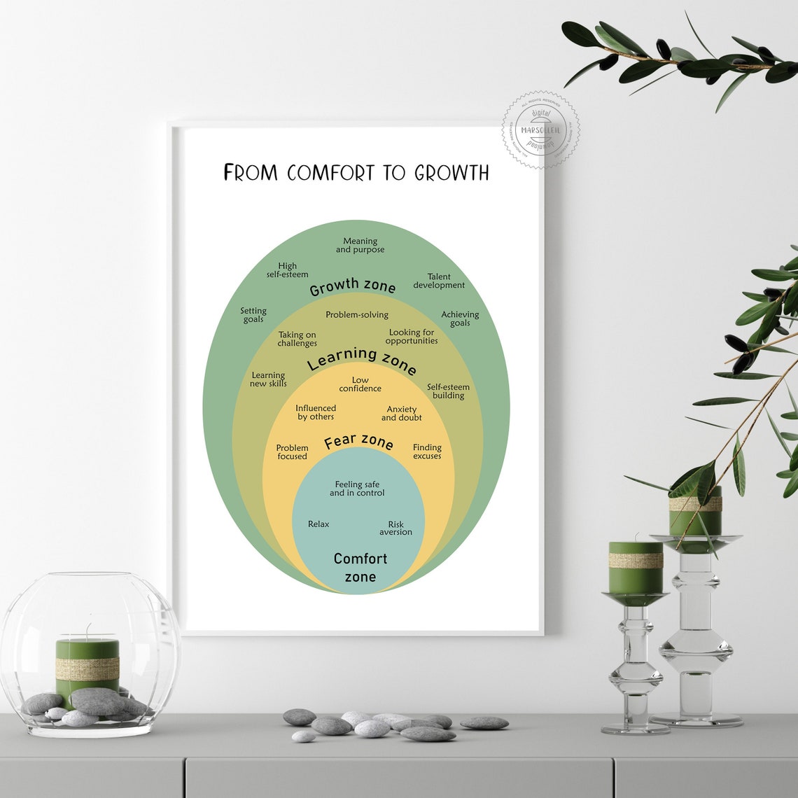 From Comfort to Growth Poster Growth Mindset Printable Wall - Etsy