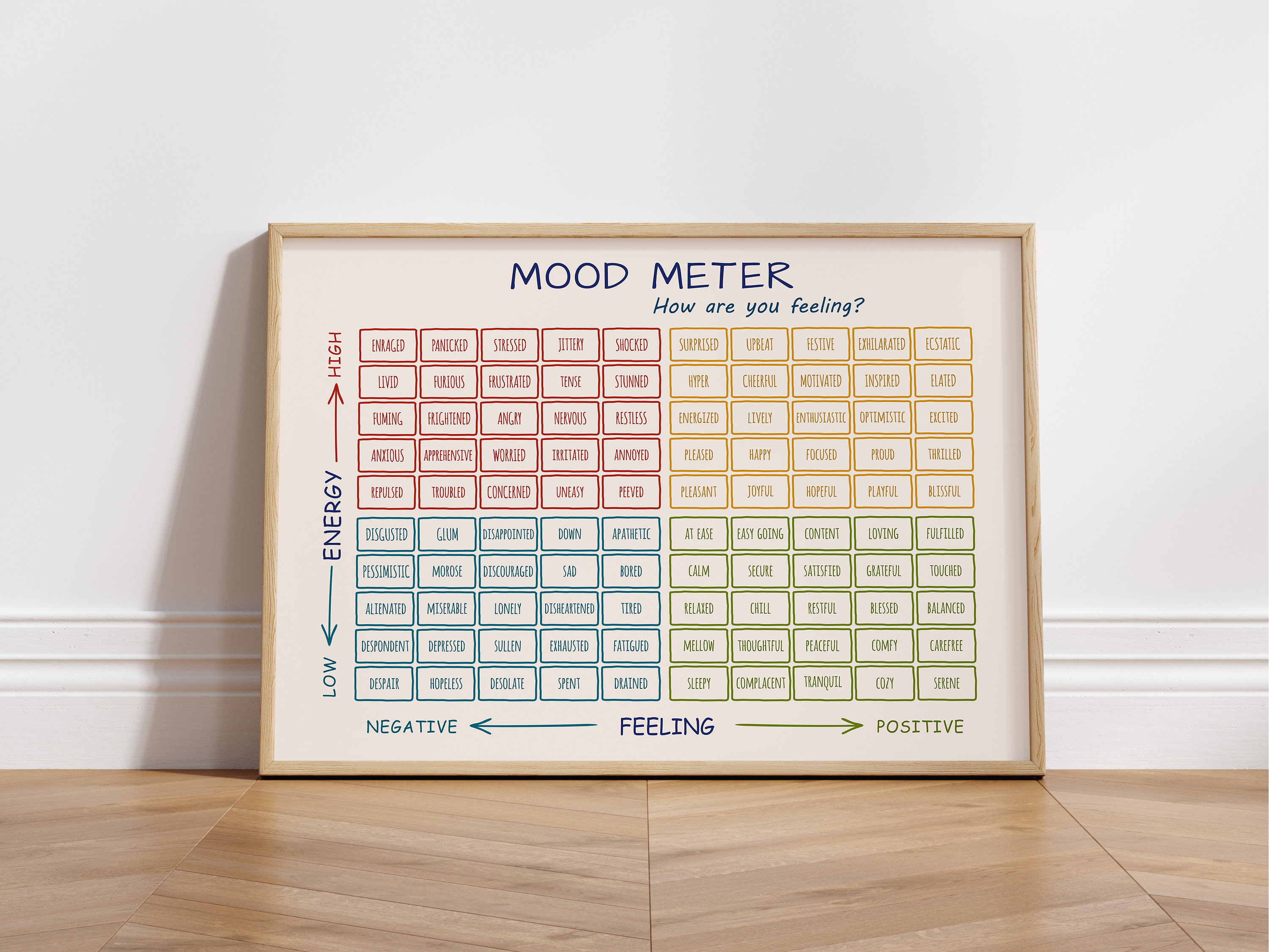 Mood Meter Poster, Emotional Regulation, Therapy Office Decor, Feelings ...