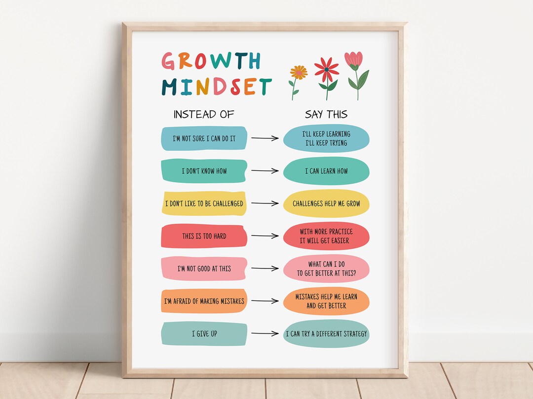 Growth Mindset Vs Fixed, Therapy Office Decor, Mental Health Poster ...