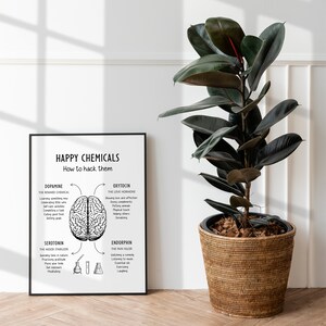 Happy Chemicals Poster for Therapy Office Decor, Happiness Hormones ...
