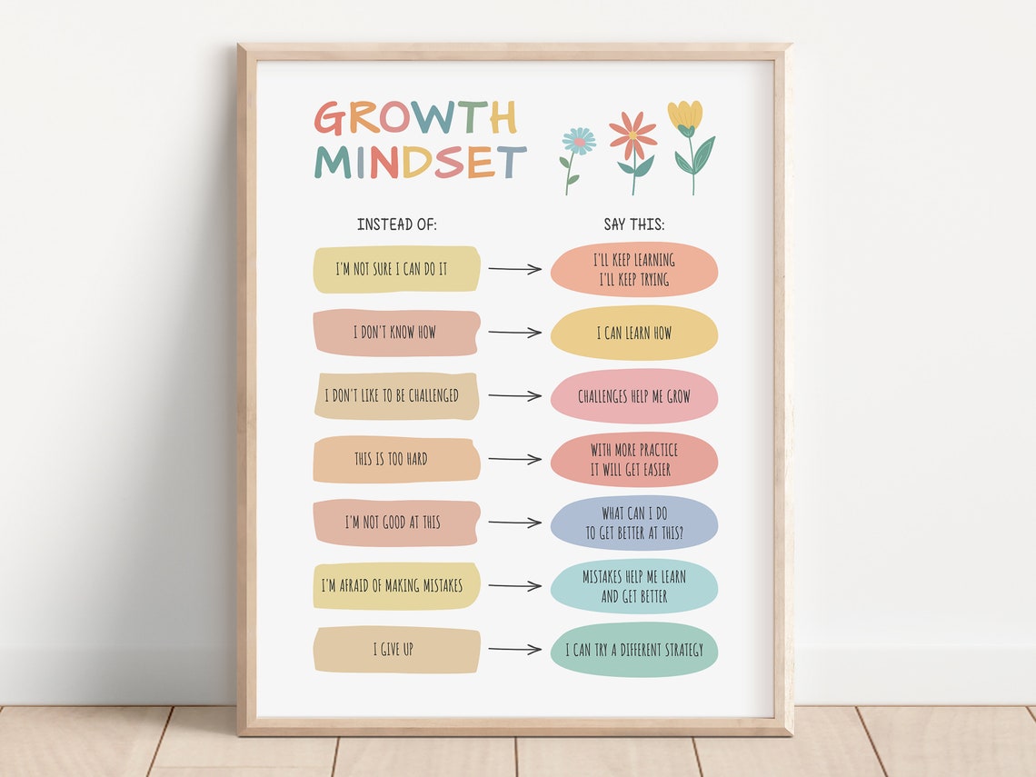 Growth Mindset Print Growth Vs Fixed Poster Change Your - Etsy