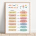 Growth Mindset Print Growth Vs Fixed Poster Change Your - Etsy