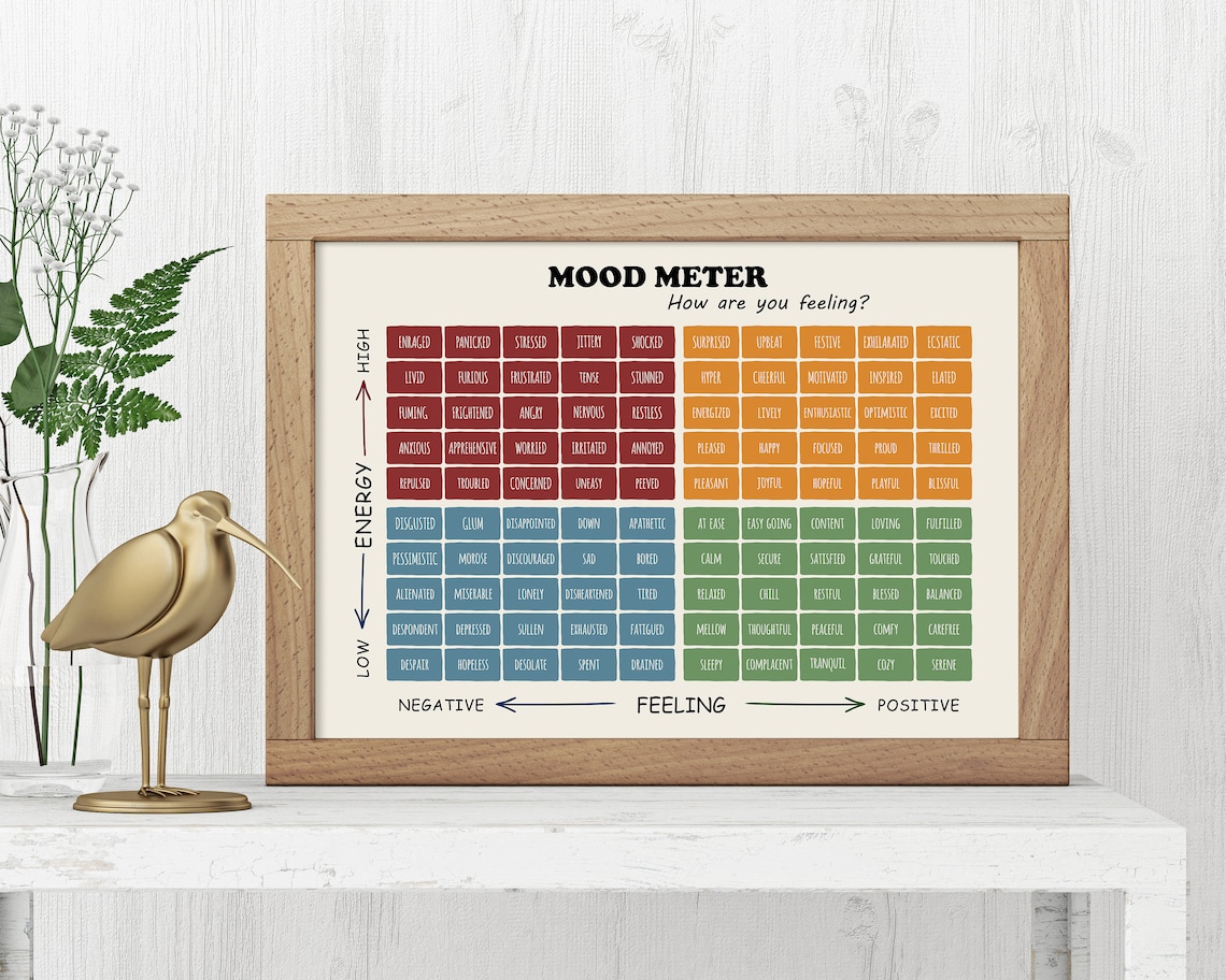 Mood Meter Feelings Chart Poster Emotions Art Print School - Etsy Hong Kong