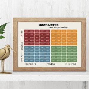 Mood Meter Feelings Chart Poster Emotions Art Print School - Etsy Hong Kong