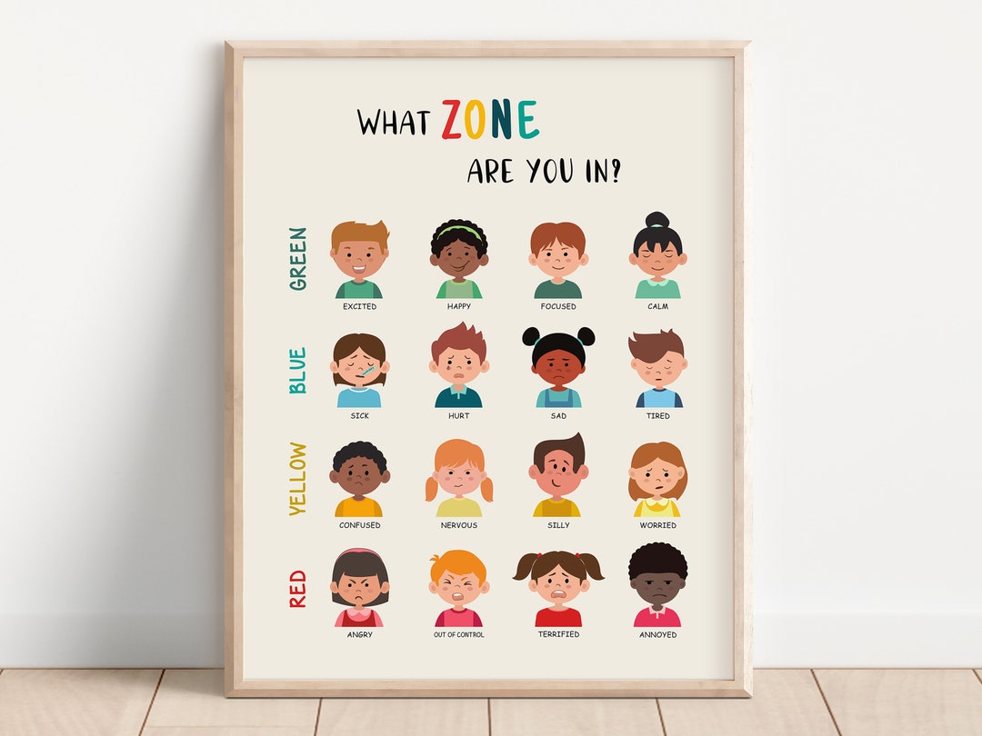 Zones of Regulation Feelings Poster for Kids Emotional - Etsy
