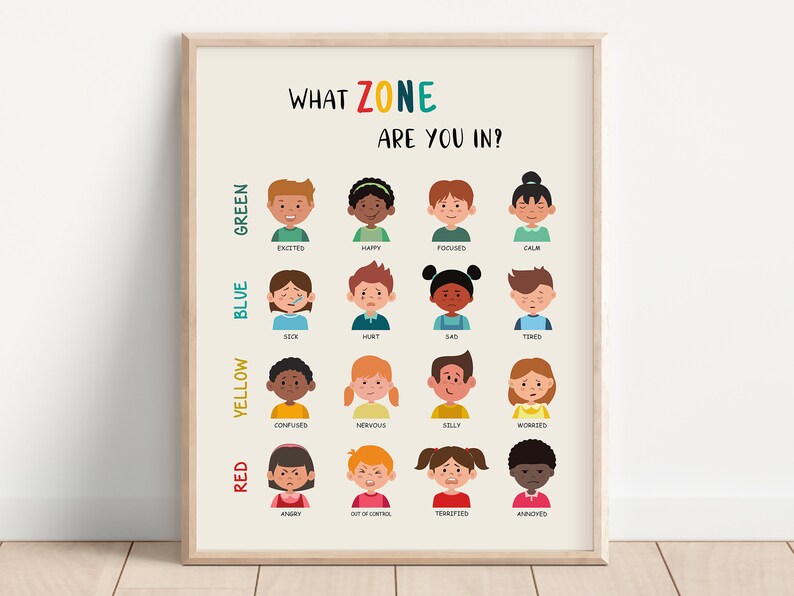 Zones of Regulation Feelings Poster for Kids Emotional - Etsy
