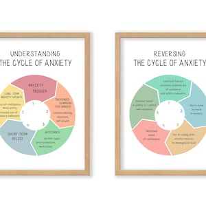 The Cycle of Anxiety and How to Break It, Mental Health Poster, Anxiety ...