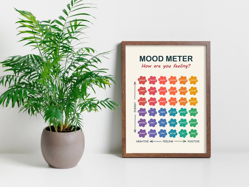 Mood Meter Poster Feelings Chart Emotions Art Print Mood - Etsy