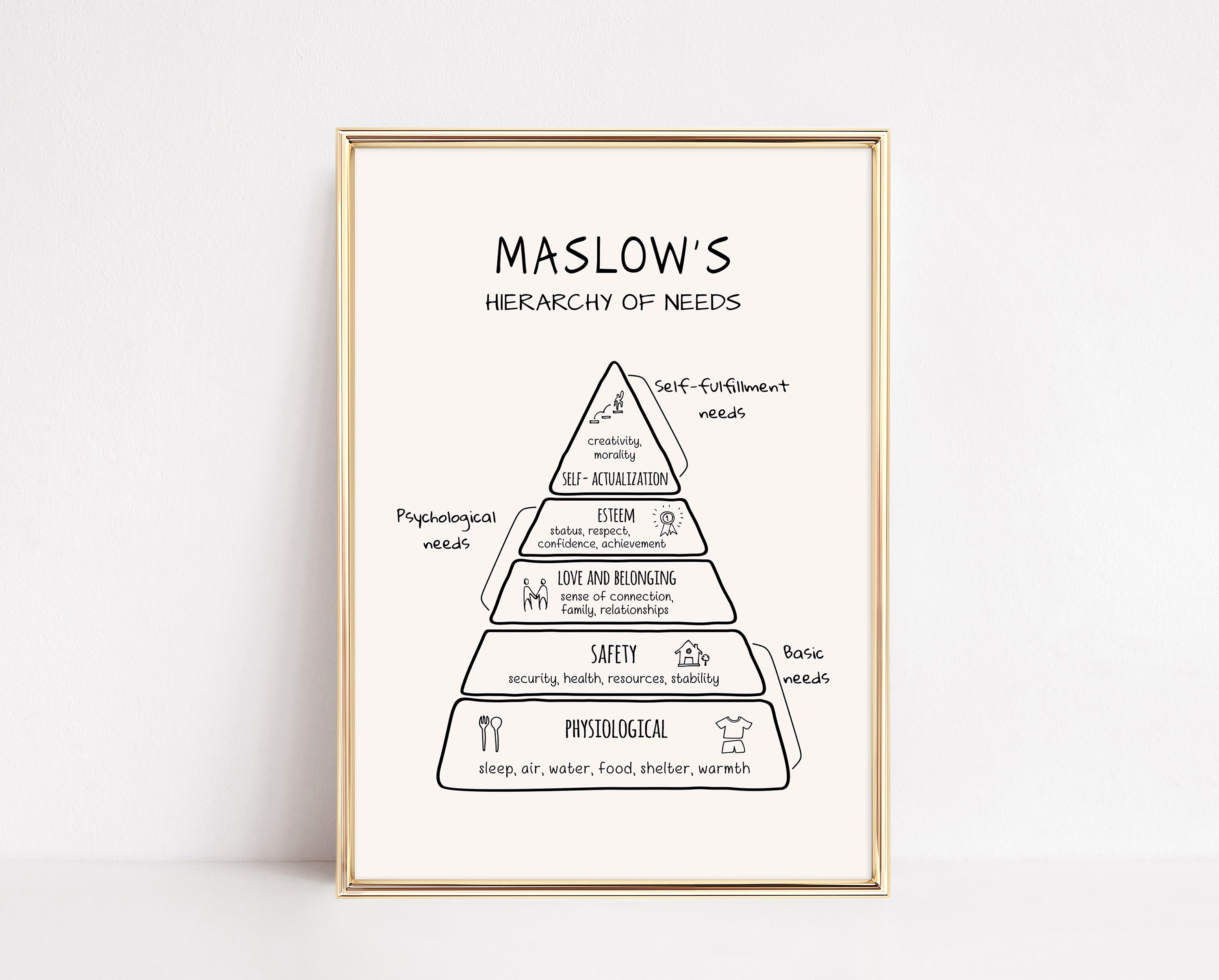 Maslow's Hierarchy of Needs Printable, Therapy Office Decor, Mental ...