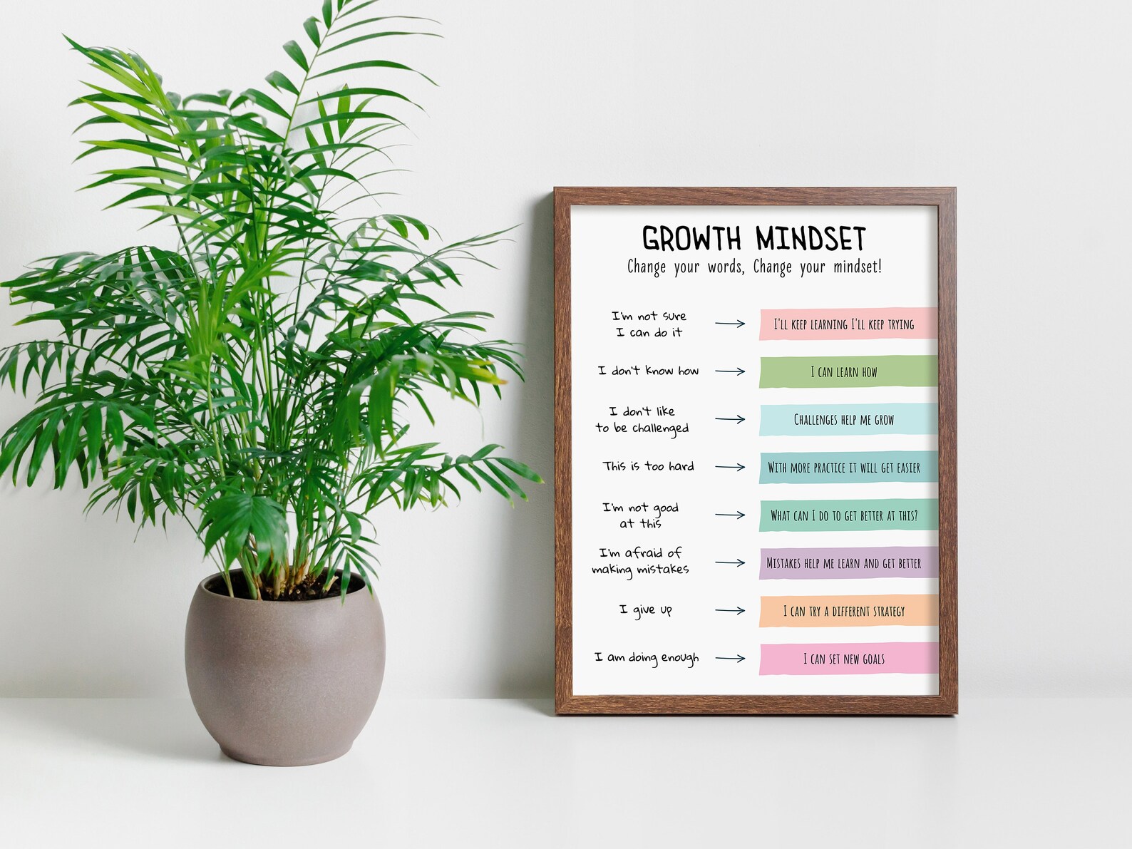 Growth Mindset Poster, Fixed Vs Growth Mindset, Mental Health, CBT Art ...