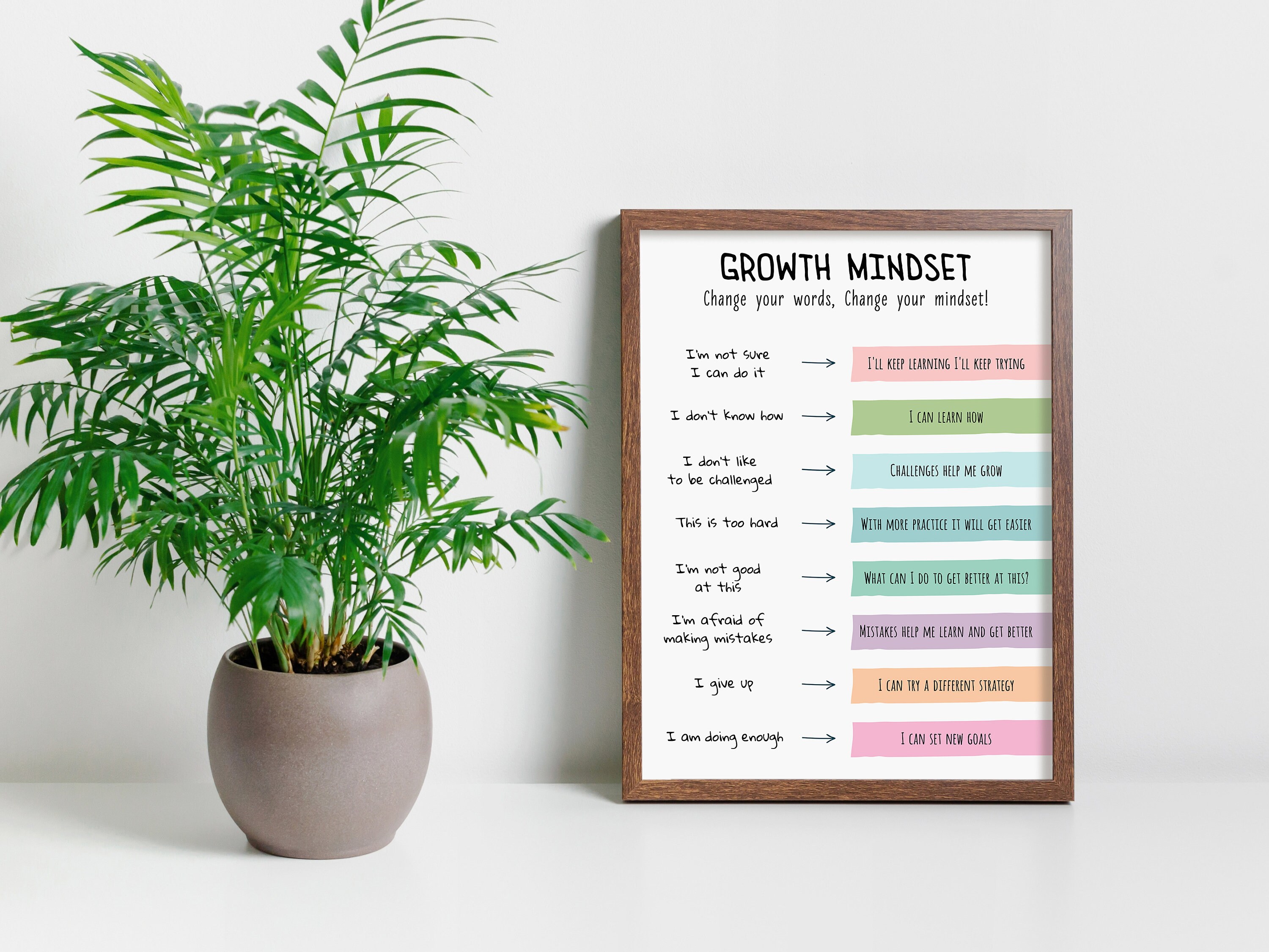 Growth Mindset Poster, Fixed Vs Growth Mindset, Mental Health, CBT Art ...