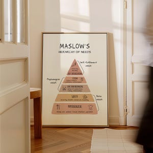 Maslow's Hierarchy of Needs Printable, Mental Health Wall Art Print ...