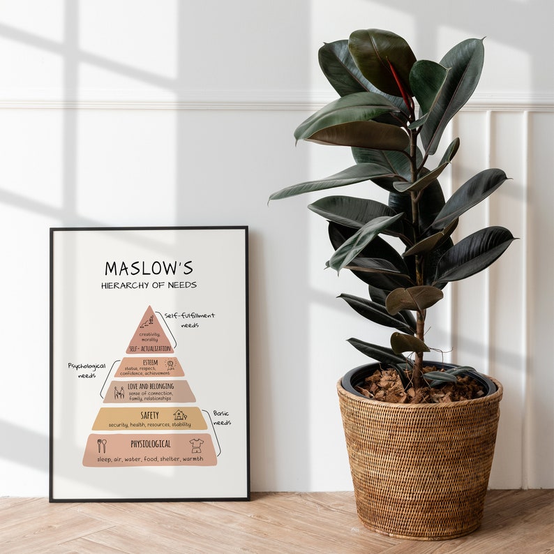 Maslow's Hierarchy of Needs Printable, Mental Health Wall Art Print ...