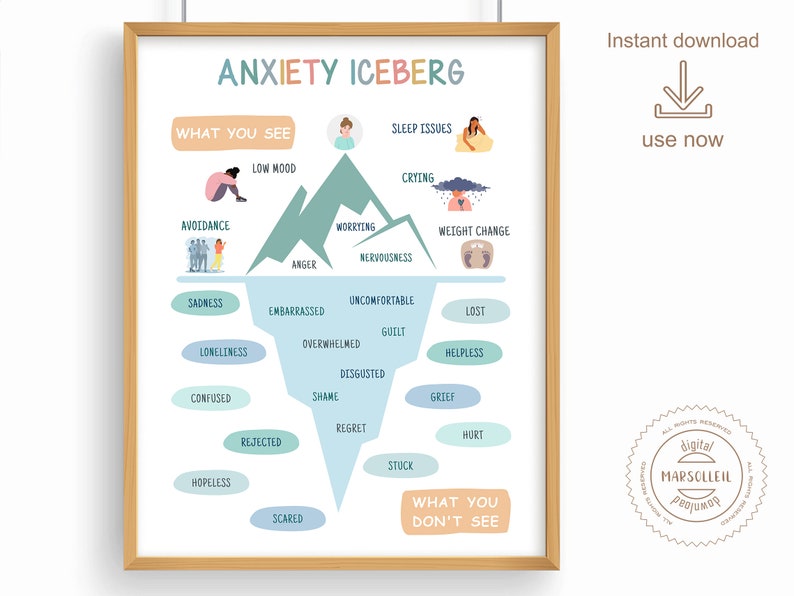 Anxiety Iceberg Feelings Iceberg Mental Health (Download Now) - Etsy