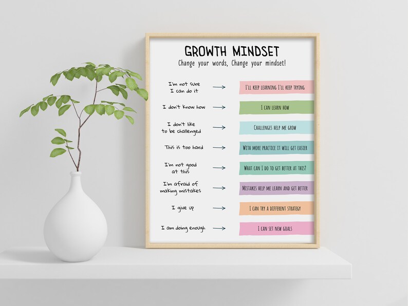 Growth Mindset Poster, Fixed Vs Growth Mindset, Mental Health, CBT Art ...