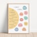 Brain Poster, Brain Lobes Functions, Therapy Office Decor, the Human ...