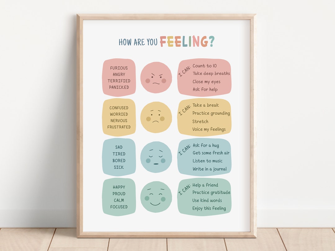 Feelings Chart and Emotional Regulation, Zones of Regulation, Emotions ...