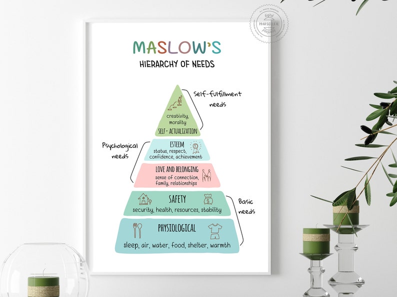 Mental Health Posters Therapy Office Decor Bundle Set of 6 - Etsy