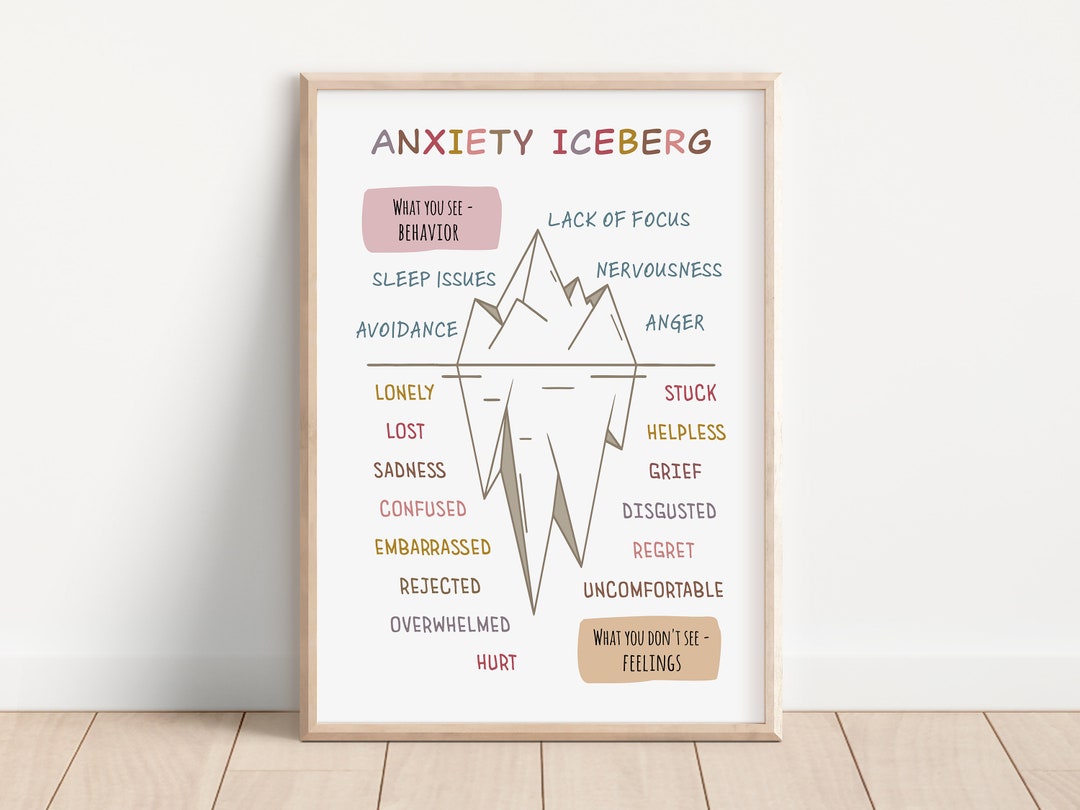 Anxiety Iceberg Poster, Mental Health, Therapy Office Decor, Feelings ...