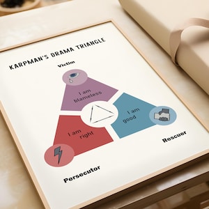 Drama Triangle Poster, CBT Digital Print, School Counselor Tools ...