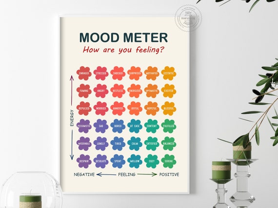 Mood Meter Poster Feelings Chart Emotions Art Print Kids - Etsy