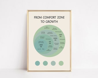The Comfort Zone & Growth Zone Chart Poster - Etsy Canada