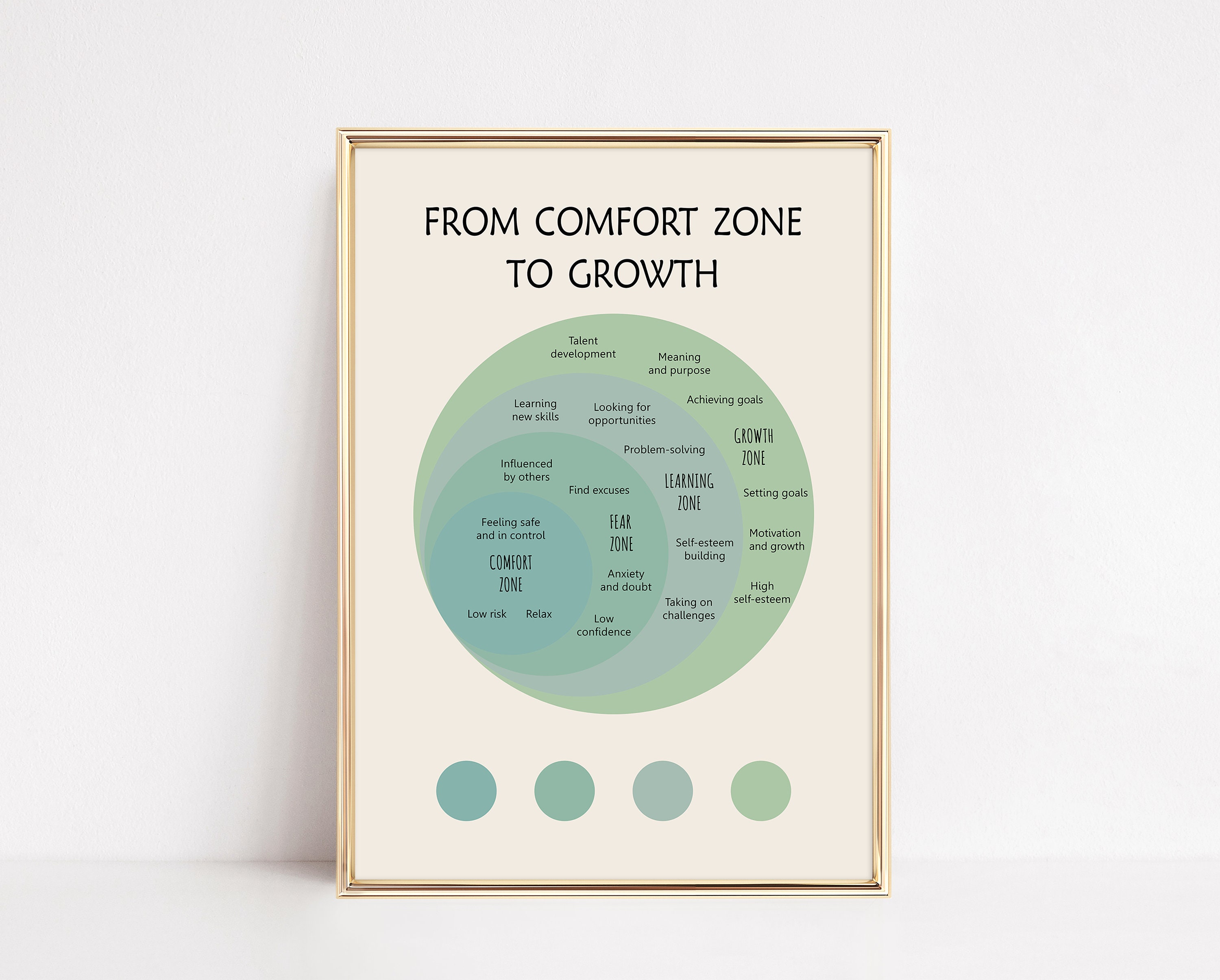 Comfort Zone Poster, From Comfort to Growth, Mental Health Wall Art ...