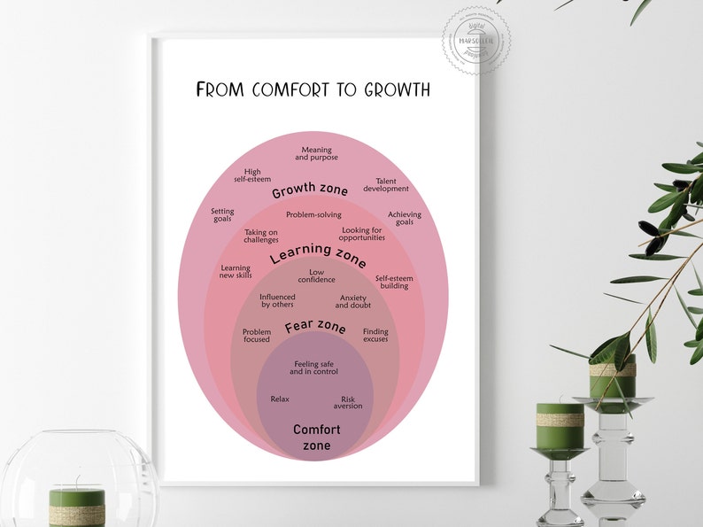 Comfort Zone Printable Wall Art Mental Health Digital Poster | Etsy
