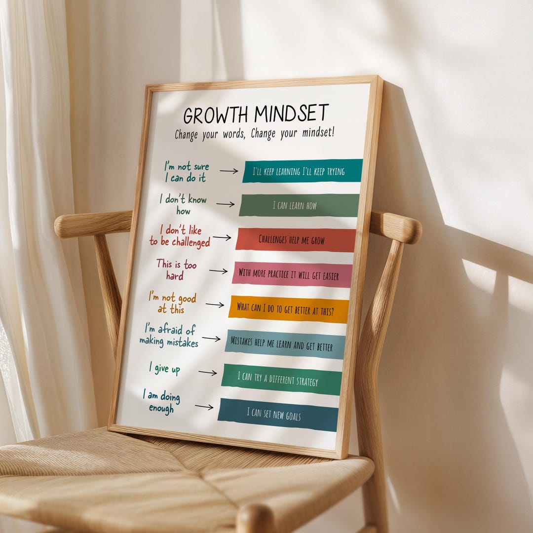 Growth Mindset Poster, Fixed Vs Growth Mindset, Therapy Office Decor ...
