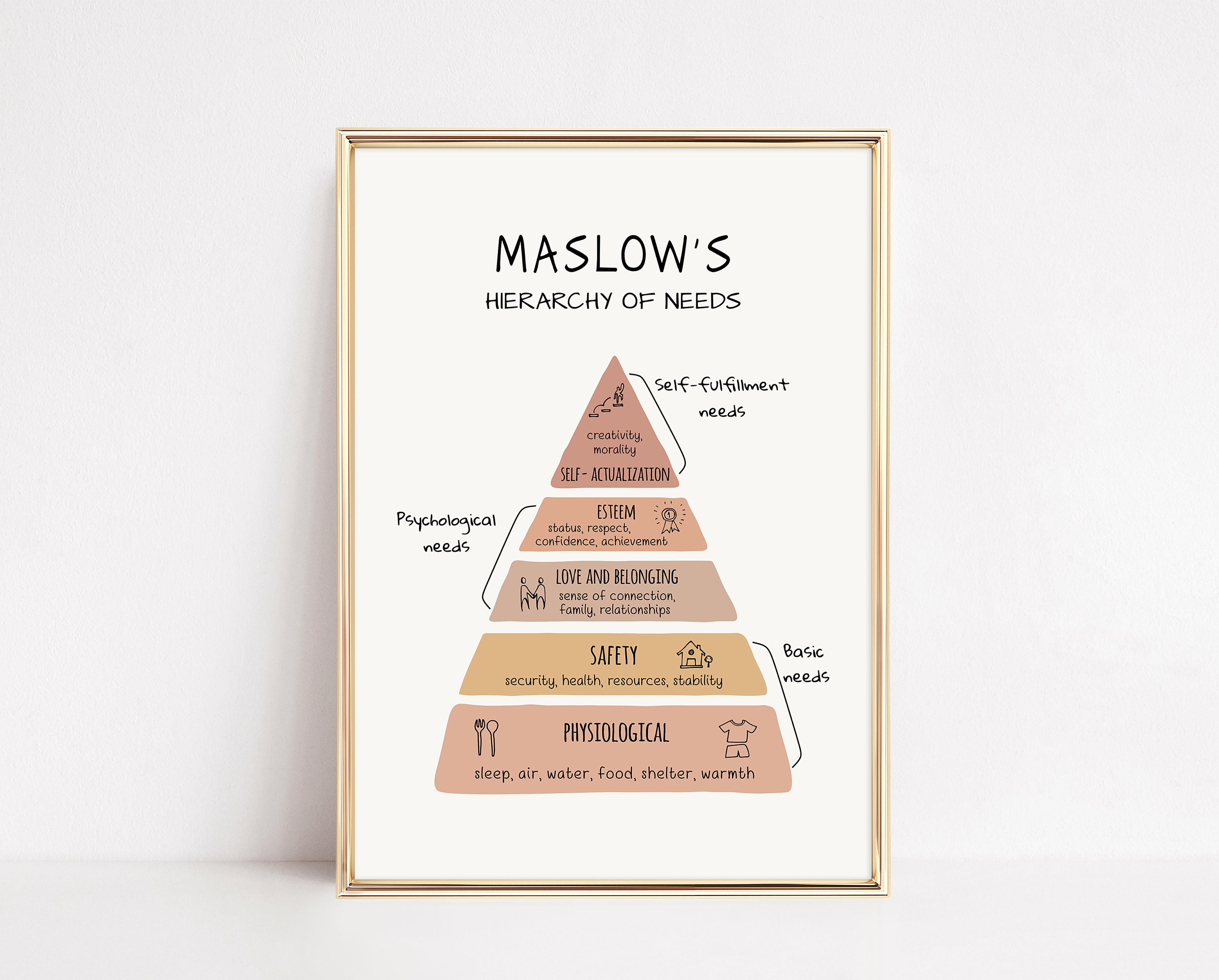 Mental Health Posters for Therapy Office Decor, Set of 3 Psychology Art ...