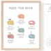 Brain Functions, the Human Brain Poster, Brain Model, Therapy Office ...