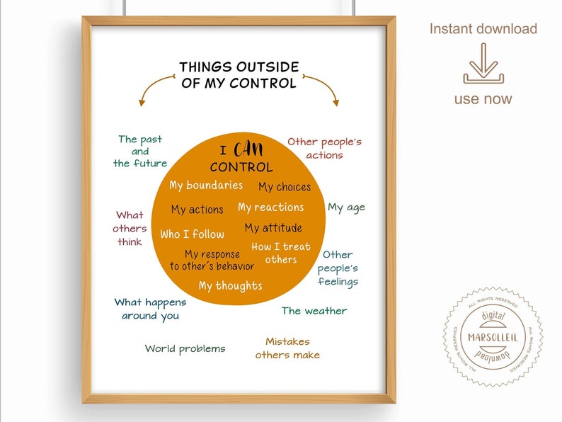 Things I Can Control Poster, Cognitive Behavioral Therapy, Mental ...