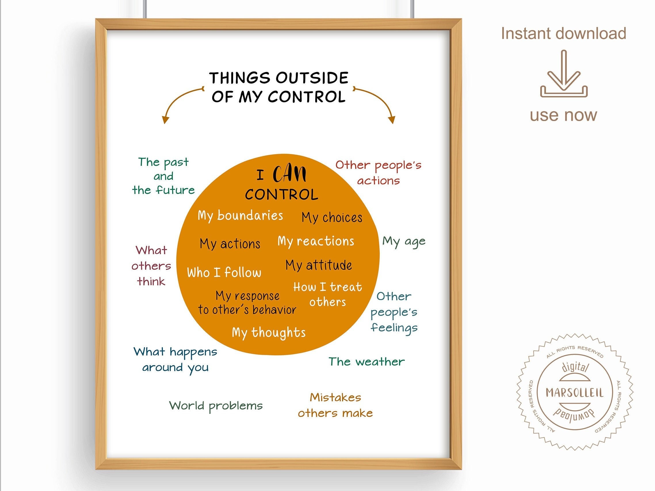 Things I Can Control Poster, Cognitive Behavioral Therapy, Mental ...